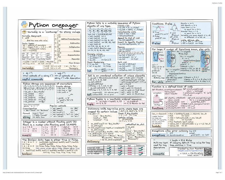 "Kafka Cheat Sheet" - Search - LinkedIn | PDF