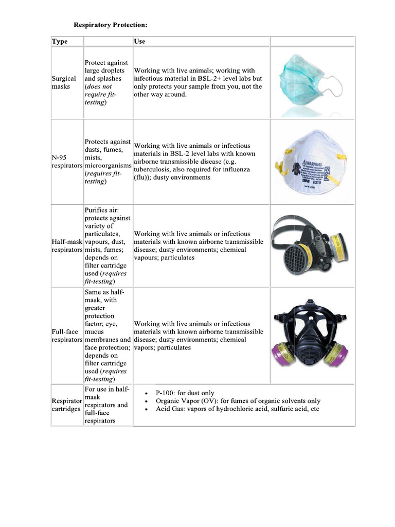 Respiratory Product | PDF