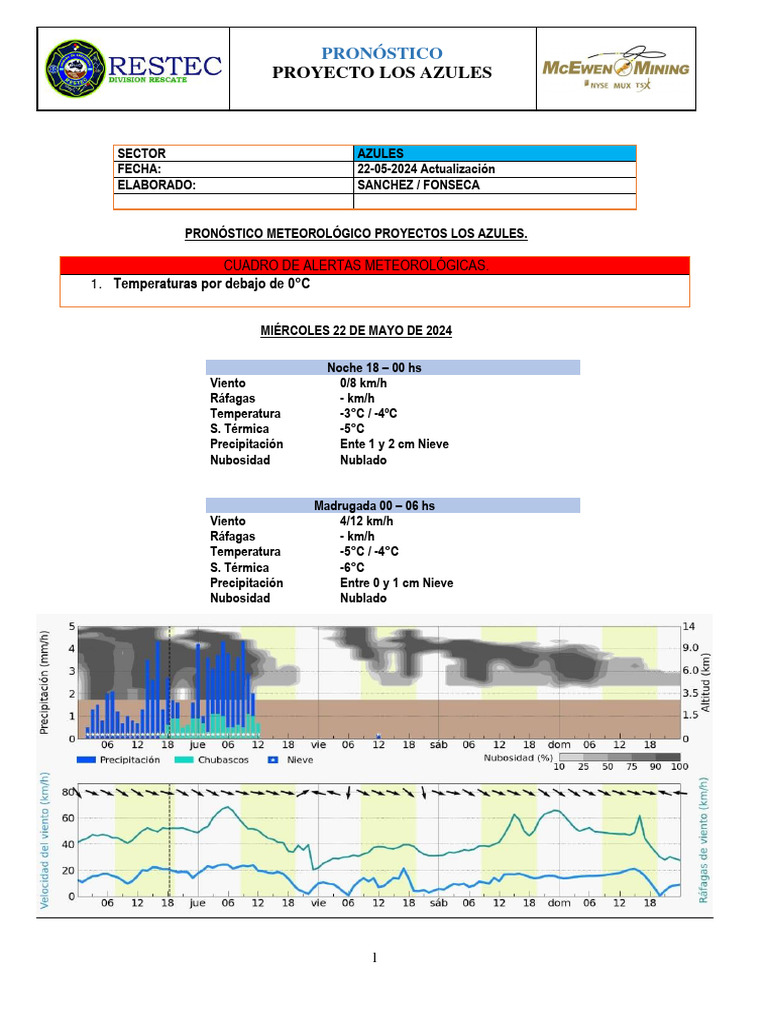 Pronóstico Meteorológico Proyecto Los Azules | PDF | Nieve | Ramas de ...