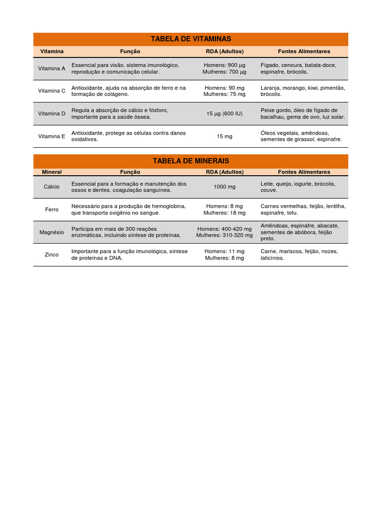 Tabelas Vitaminas Minerais Pdf Vitamina Magnésio