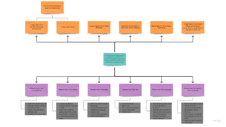 Concept Map | PDF