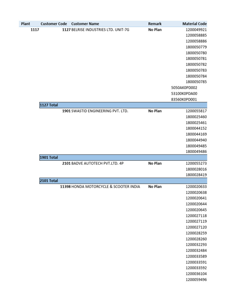 1117 SOB Report As On 30.04.2024 | PDF | Car Body Styles | Motorcycling