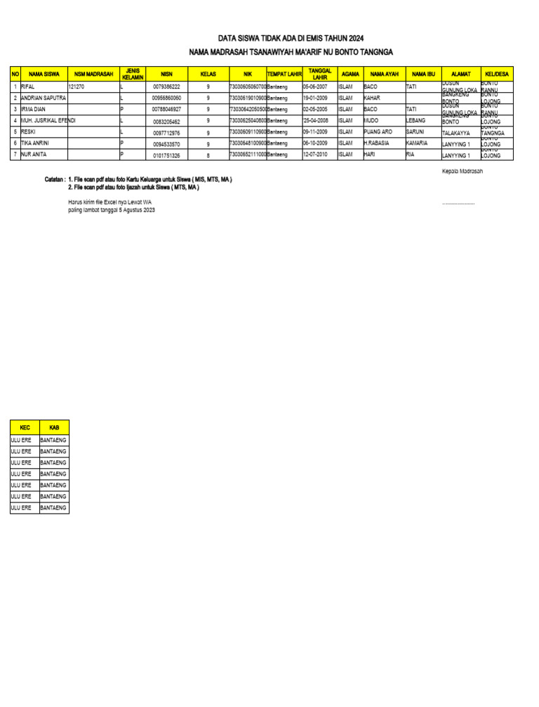 Data Siswa Tidak Ada Di Emis 2023 | PDF