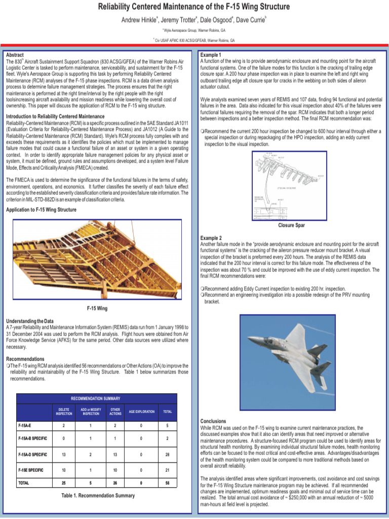 RCM Strategies for F-15 Wing Maintenance | PDF | Reliability Engineering