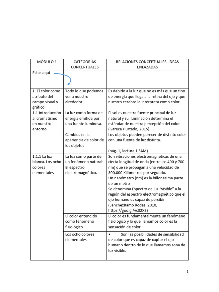 Relaciones Conceptuales Pdf Color Rojo