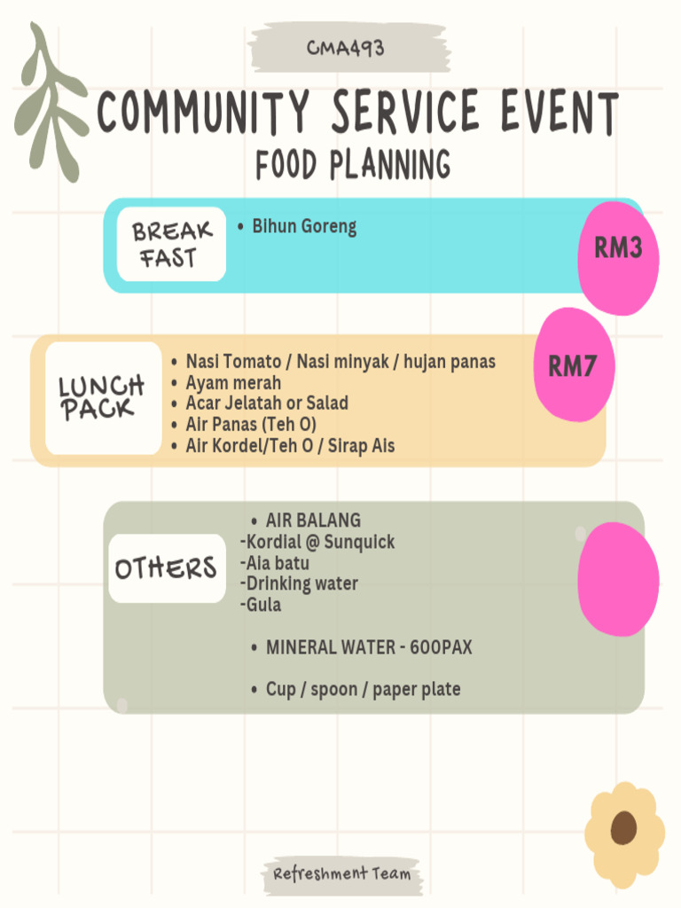 CMA493 - Refreshment Planning and Estimated Cost | PDF