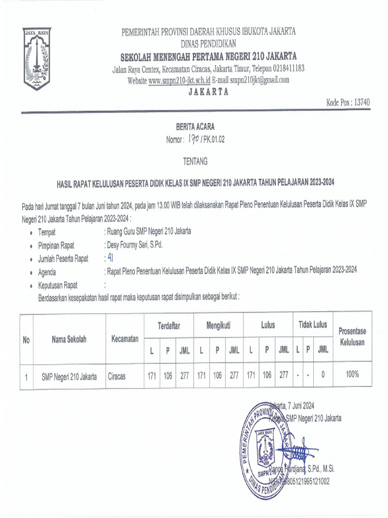 SK Kelulusan 2023 2024 | PDF