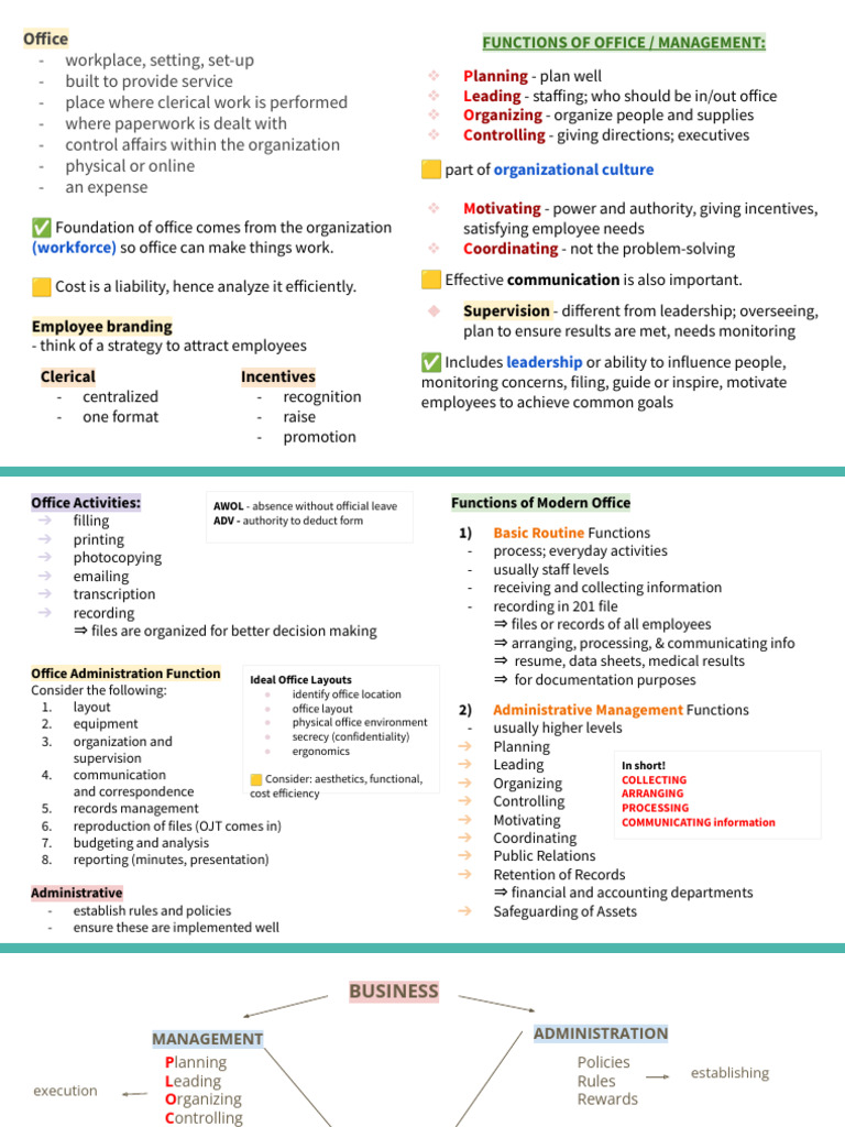 Office Management Functions Explained | PDF | Communication | Anger