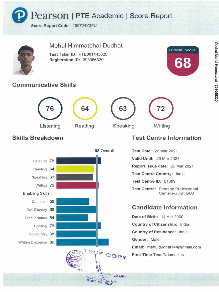 10. PTE Scorecard | PDF