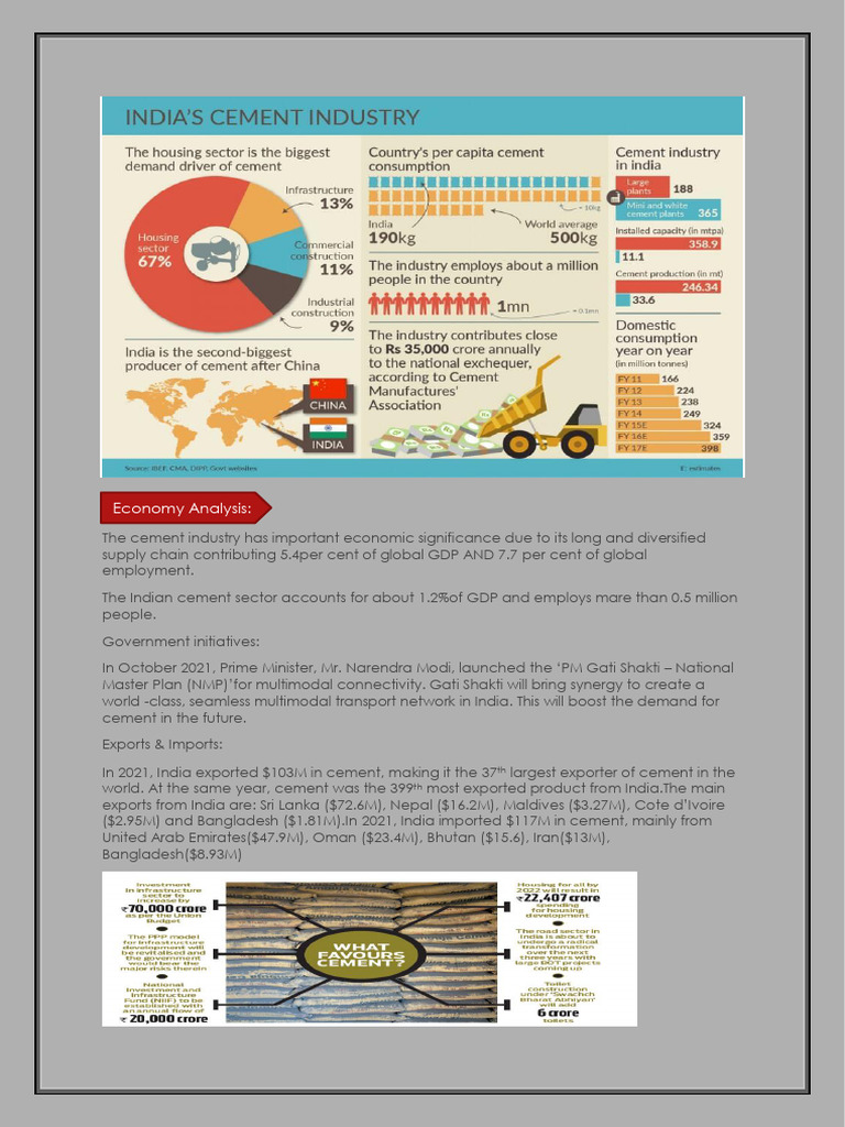 EIC Report On Birla Cement | PDF | Economies