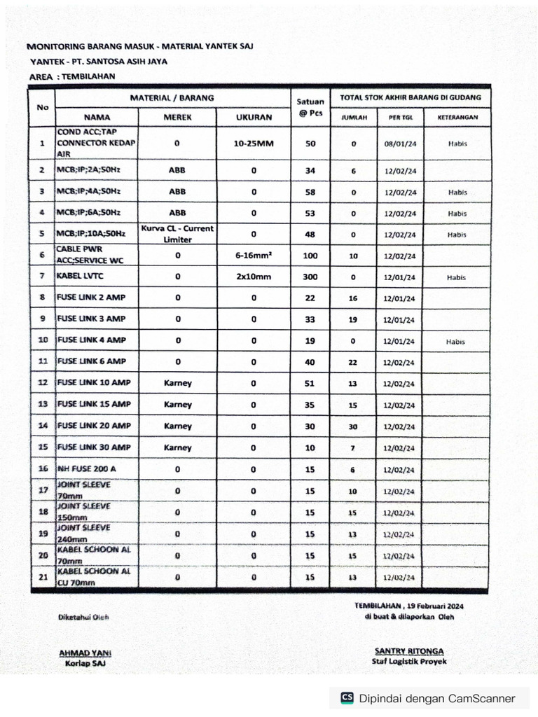 Stok Akhir Material Di Gudang SAJ | PDF