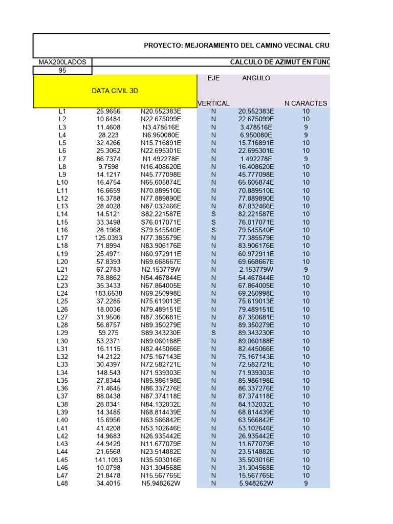 Calcul des azimuts et déflexions routières | PDF