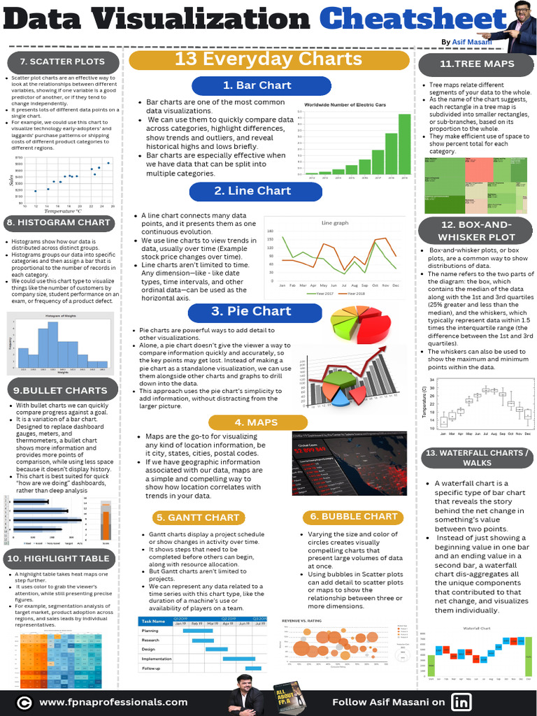 13 Everyday Charts | Download Free PDF | Histogram | Chart