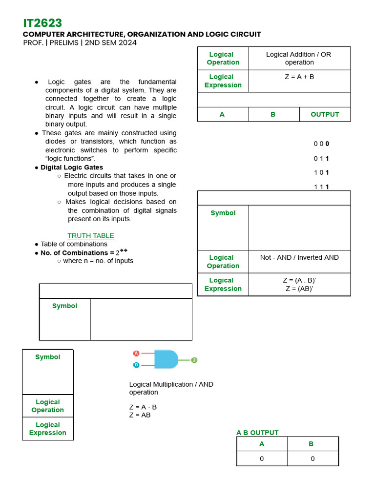 IT2623 | PDF | Logic Gate | Electronics