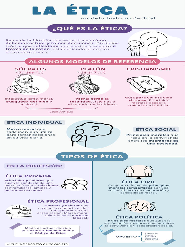 Infografía Sobre La Ética Michela D Agosto 2 | PDF | Moralidad ...