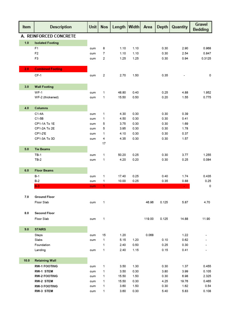 Gravel Bedding Estimates | PDF | Concrete | Buildings And Structures