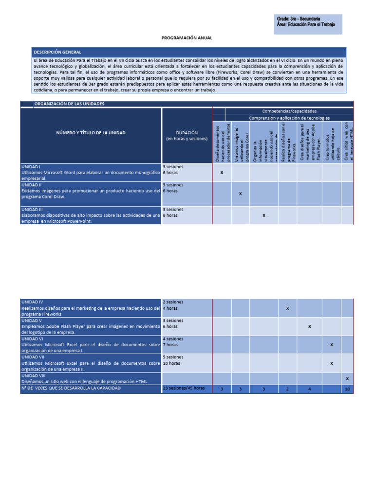 PROGRAMACIÓN ANUAL 3° | PDF | Microsoft | Microsoft PowerPoint