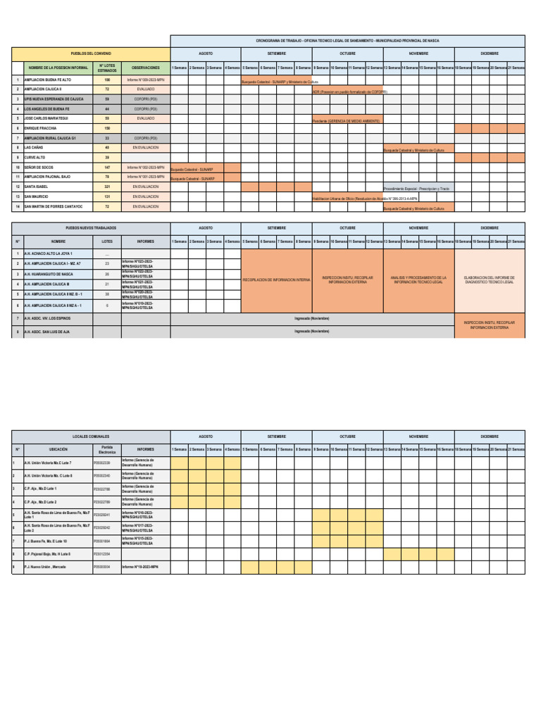 Reporte_DTL_NASCA | PDF