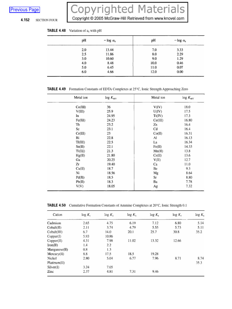 EDTA Complex Formation Constants and pH Variations | PDF | Hydroxide | Acid
