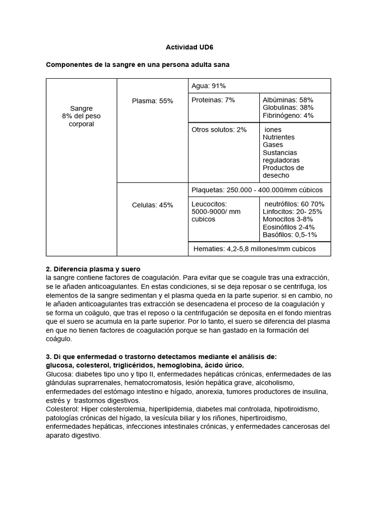Actividad Ud6 | PDF | Lipoproteína | Sangre