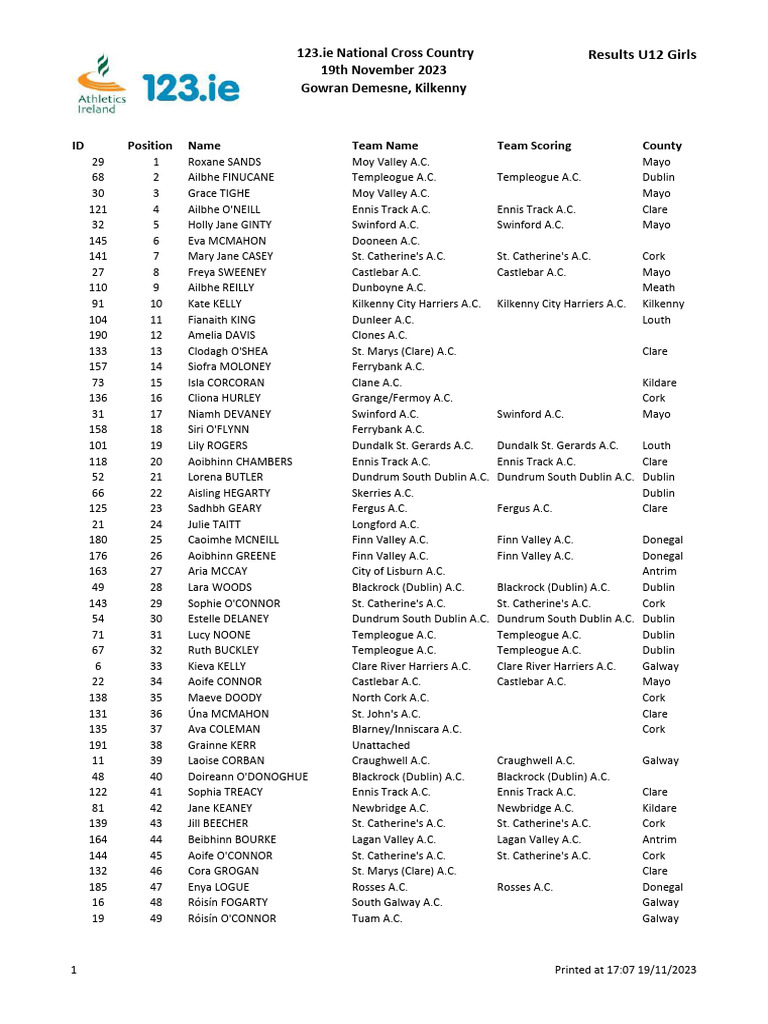 U12-U18s Results XC Gowran 2023 Compressed | PDF | Munster Gaa | Gaelic Games
