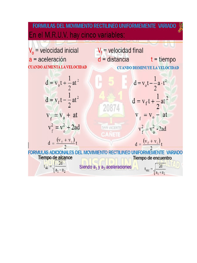 Formulas de Mruv | PDF