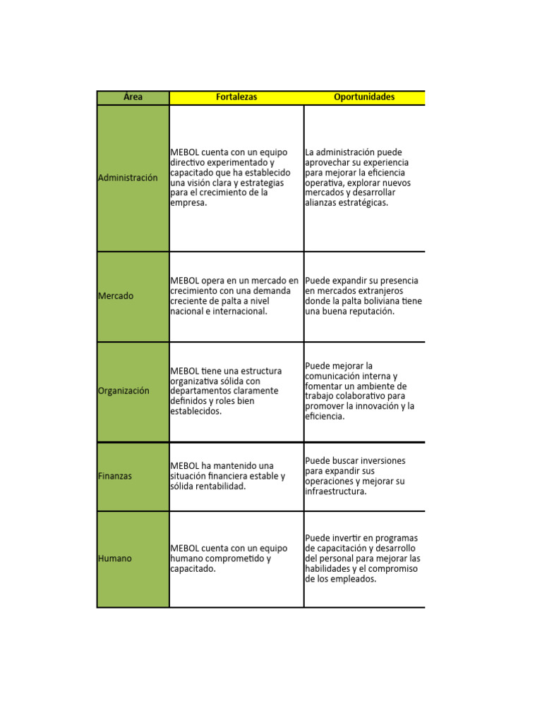 07 Plantilla - Matriz AMOFHIT | PDF | Mercado (economía) | Business