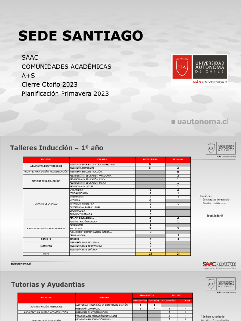 Reporte Sede Oto2023 | PDF | Ingeniería | Pedagogía