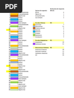 Maci Ii | PDF | Manual Diagnóstico y Estadístico de los Trastornos ...