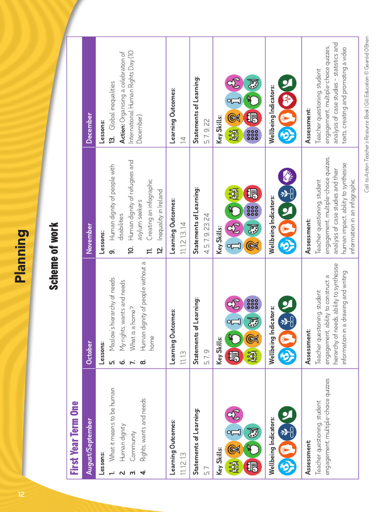 Cta PM 0101 | PDF | Teachers | Quiz