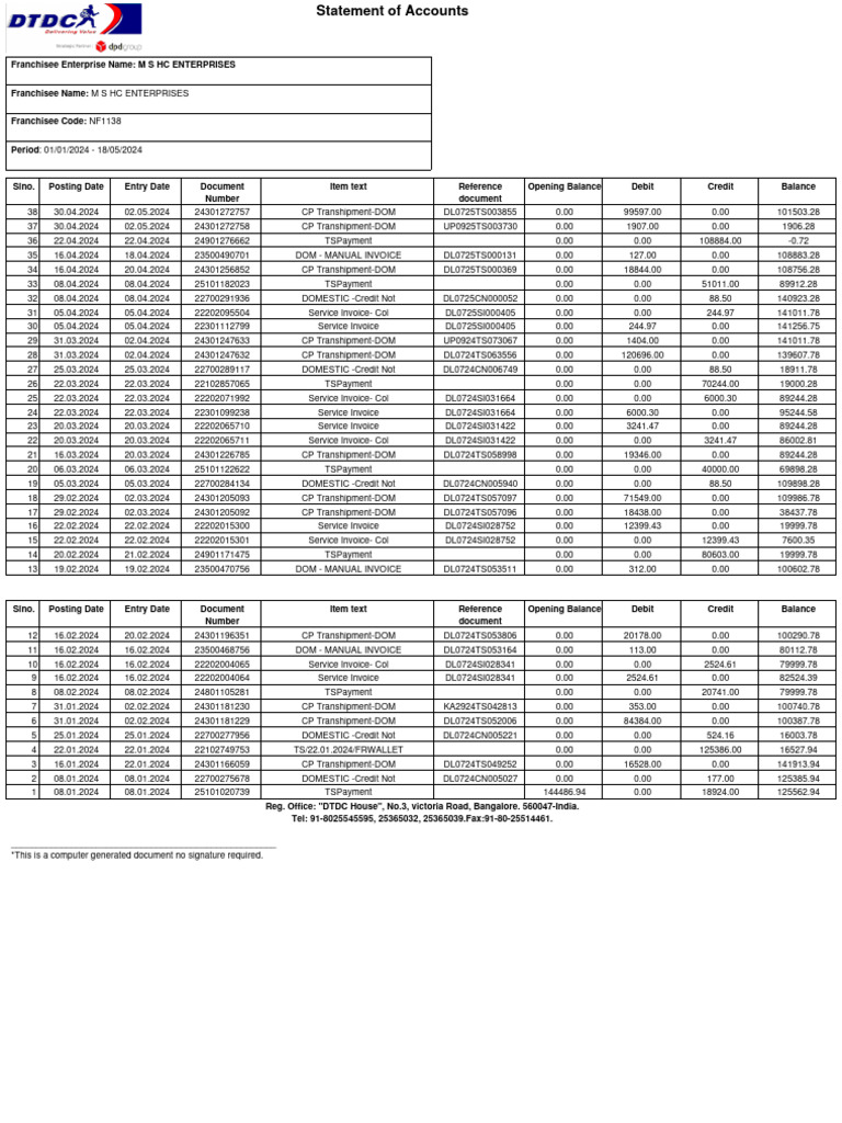 NF1138 Ledger | PDF | Debits And Credits | Invoice