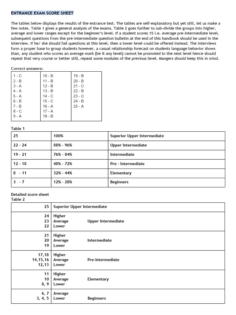 Entrance Exam Score Analysis Guide | PDF | Verb | English Grammar
