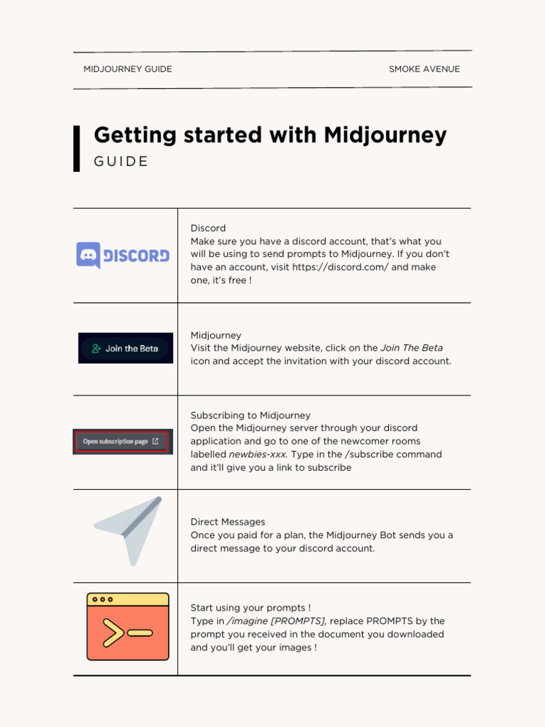 Getting Started with Midjourney Guide | PDF