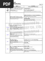 Flowcode V4.2 TUTORIAL Step by Step | PDF | Control Flow | Point And Click