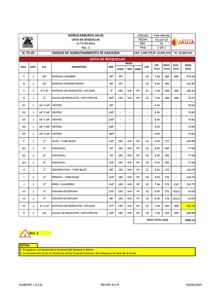 JC-TV-05-BOQ Rev. 2 | PDF | Plomería