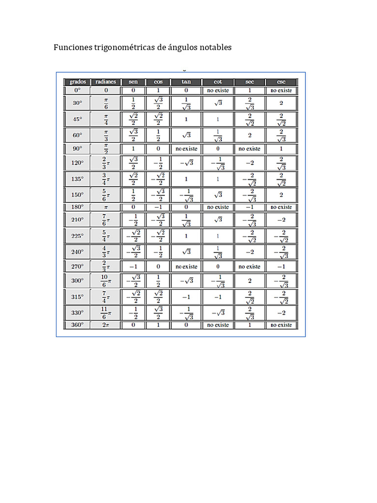 Tabla_de_angulos_notables. | PDF