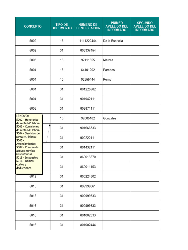 Formato Exogena 1001 | PDF | Business | Dinero