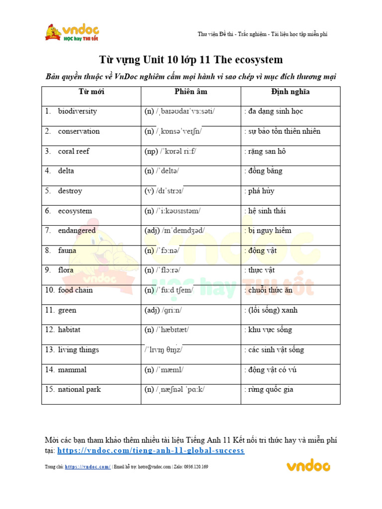 Tu Vung Unit 10 Lop 11 The Ecosystem | PDF