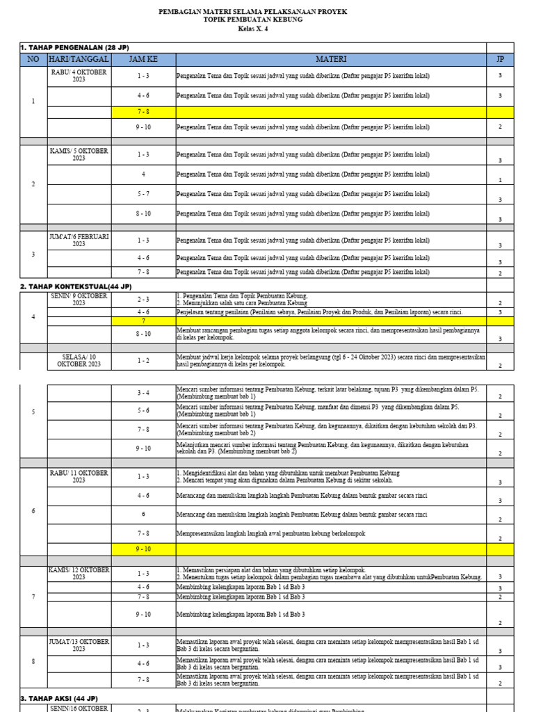 Contoh ALUR KEGIATAN Kegiatan P5 | PDF
