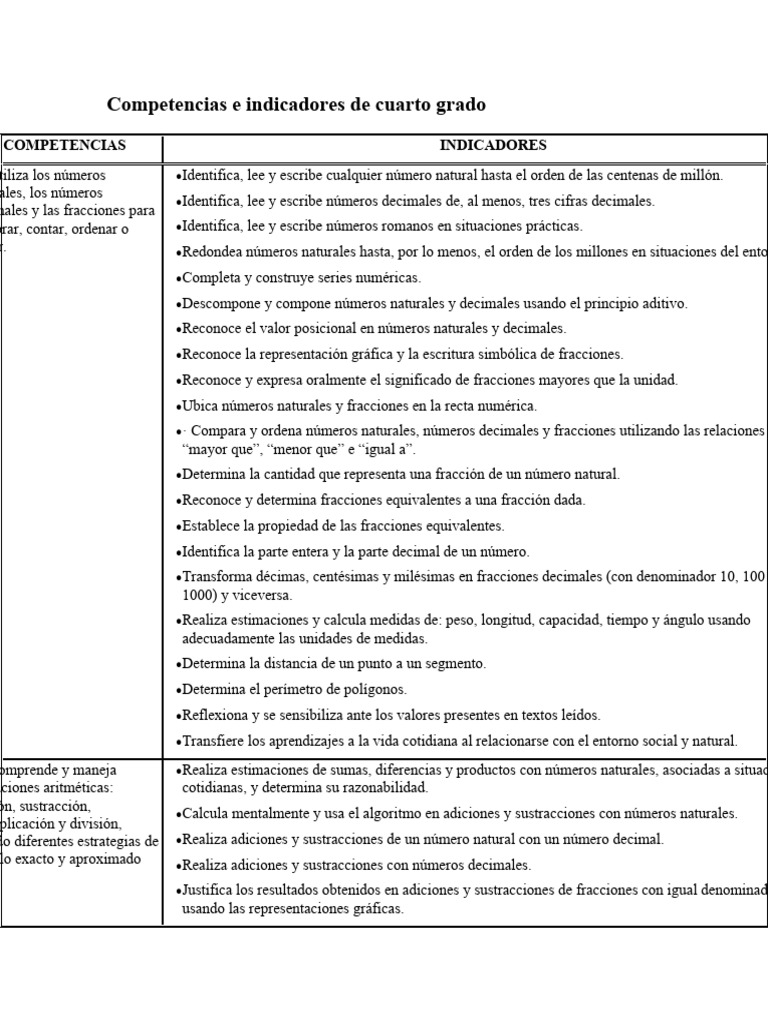 Competencias e Indicadores de Cuarto Grado | PDF | División (Matemáticas) | Ángulo