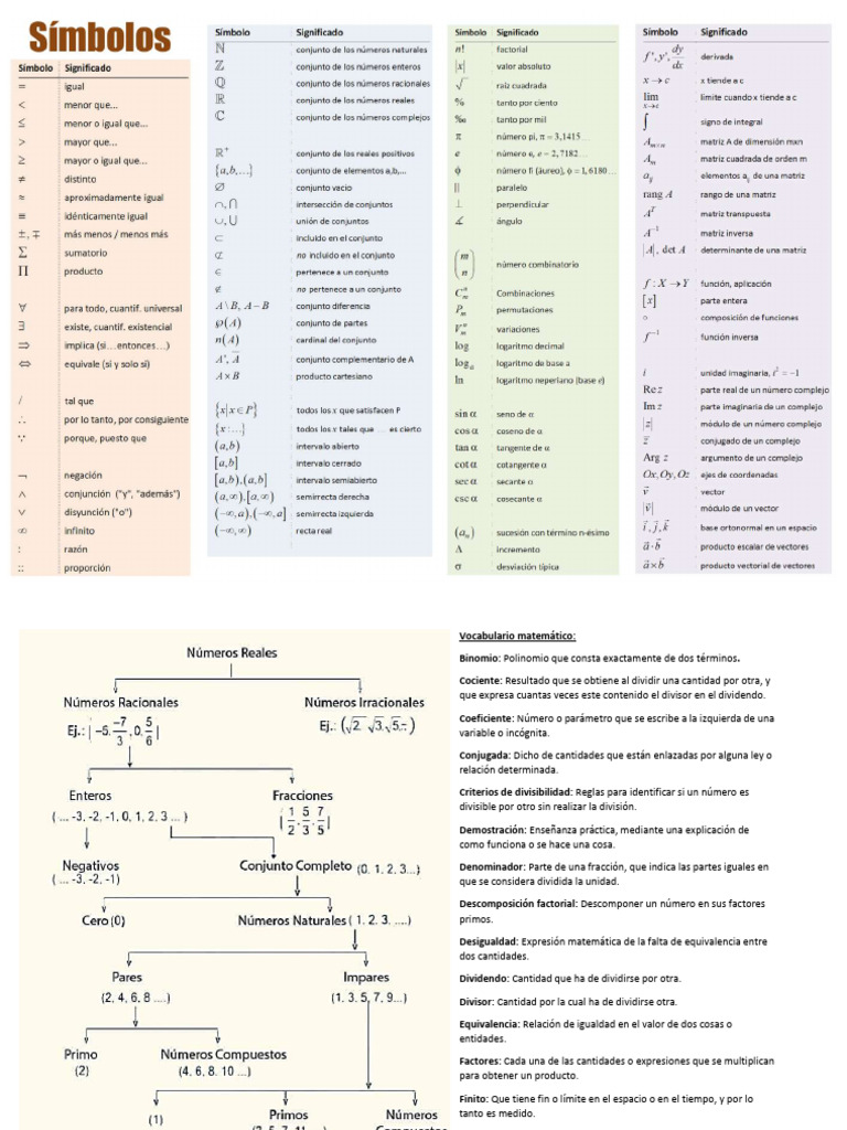 Vocabulario Matemático | PDF | División (Matemáticas) | Números