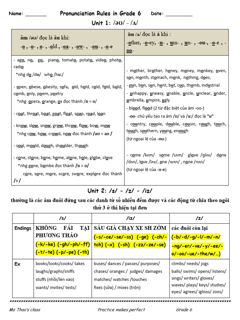PRONUNCIATION RULES | PDF