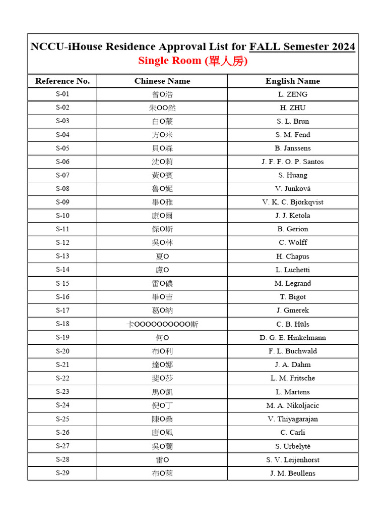 ATT1 List of Selected and Waitlisted Applicants For NCCU-iHouse FALL Semester 2024 | PDF