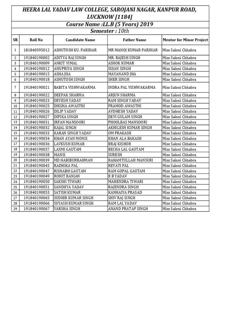 Minor Project List 10th Sem. | PDF | Cinema Of India