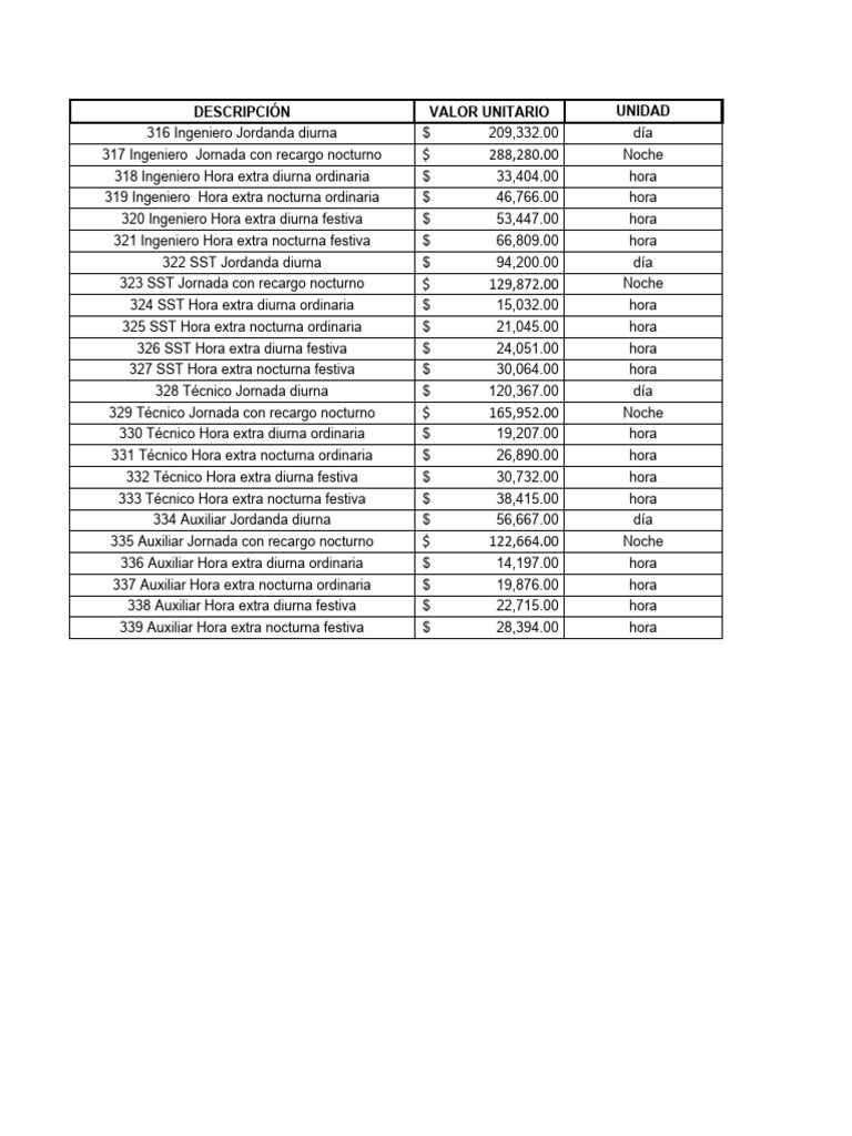 Plantilla Costos Por Proyecto (OT 240046) | PDF | Tecnología