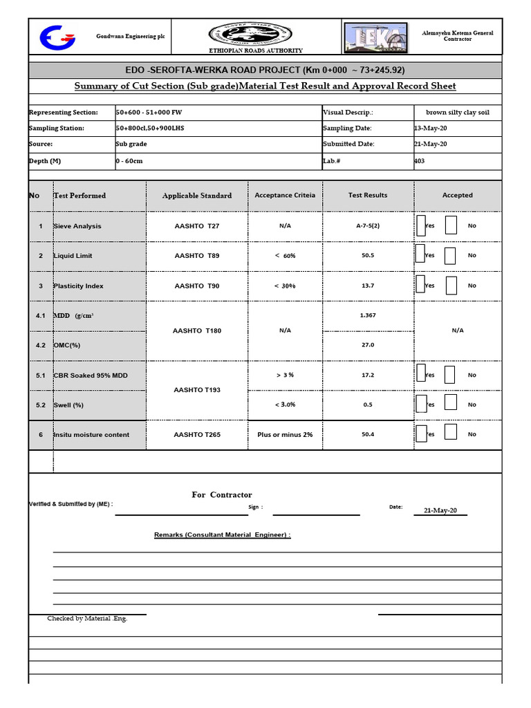 Summary of Cut Section (Sub Grade) Material Test Result and Approval ...
