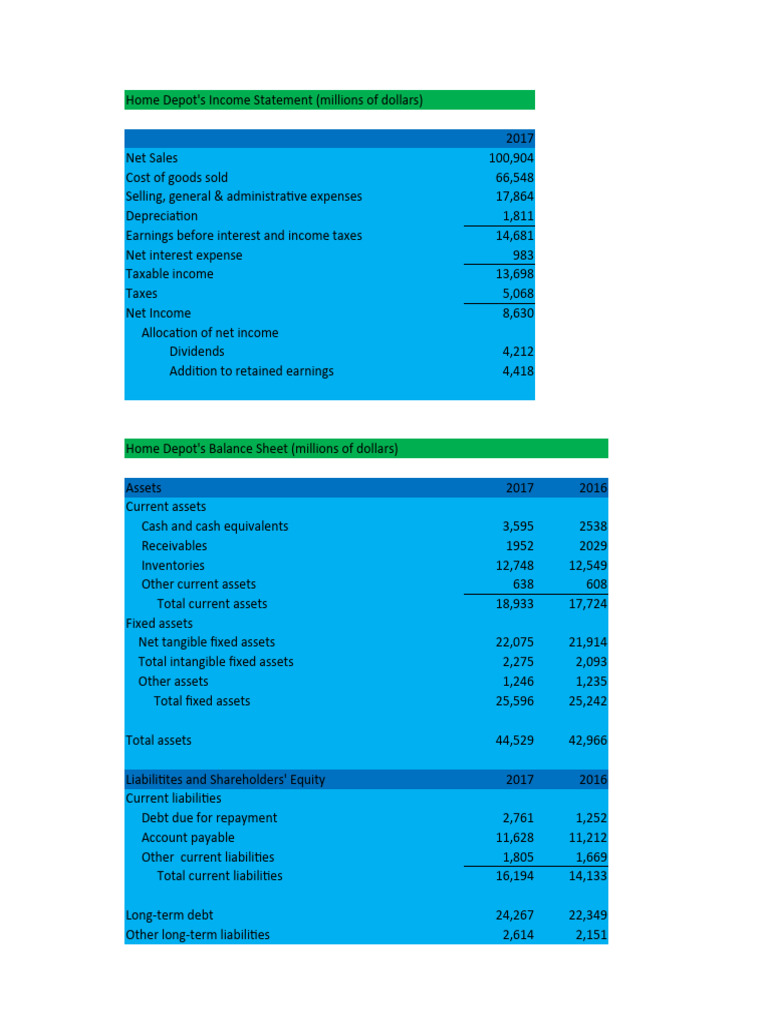 Chap 4 Excel Example | PDF | Equity (Finance) | Retained Earnings
