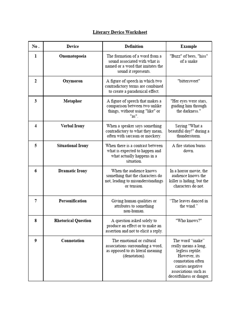 Unit-1 - L-1-Literary Device Worksheet (Ayah Alzubaidi) | PDF | Irony