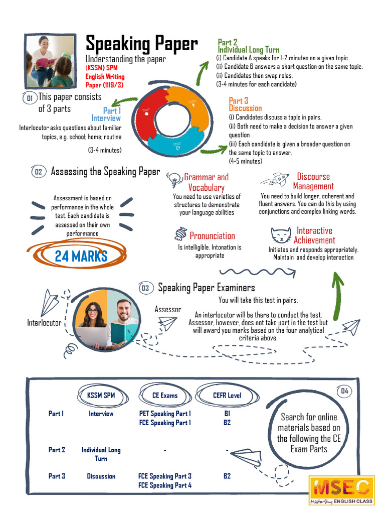 Kssm Spm Eng Speaking Part 1 | PDF | Question | Fluency
