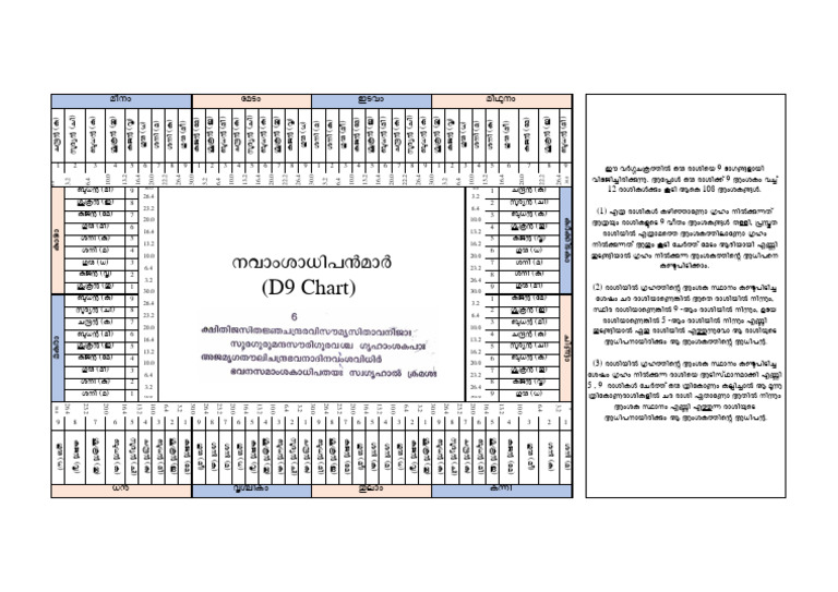 D9 Chart | PDF